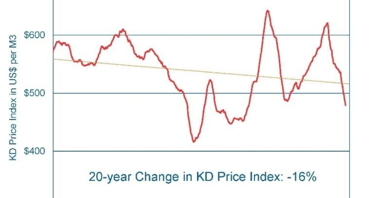 Six Reasons It’s a Great Time to Buy Hardwood Lumber | FORECON Inc.