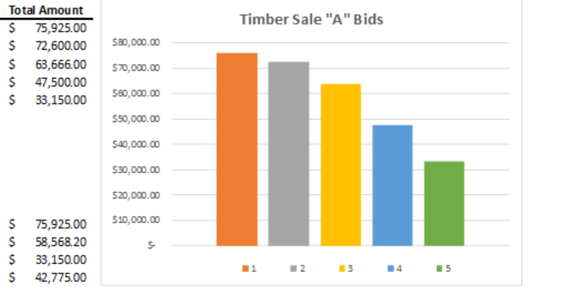Sales Continue to Impress! | FORECON Inc.
