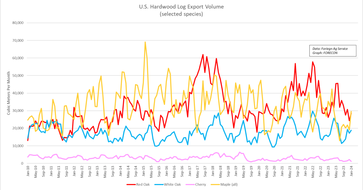 Hardwood Timber Demand: Lumber vs Log Exports | FORECON Inc.