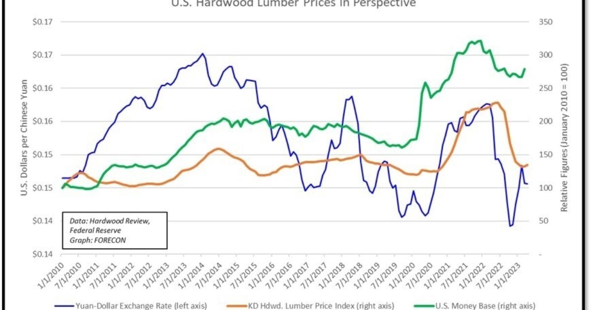 Hardwood Grade Lumber Price Movements | FORECON Inc.