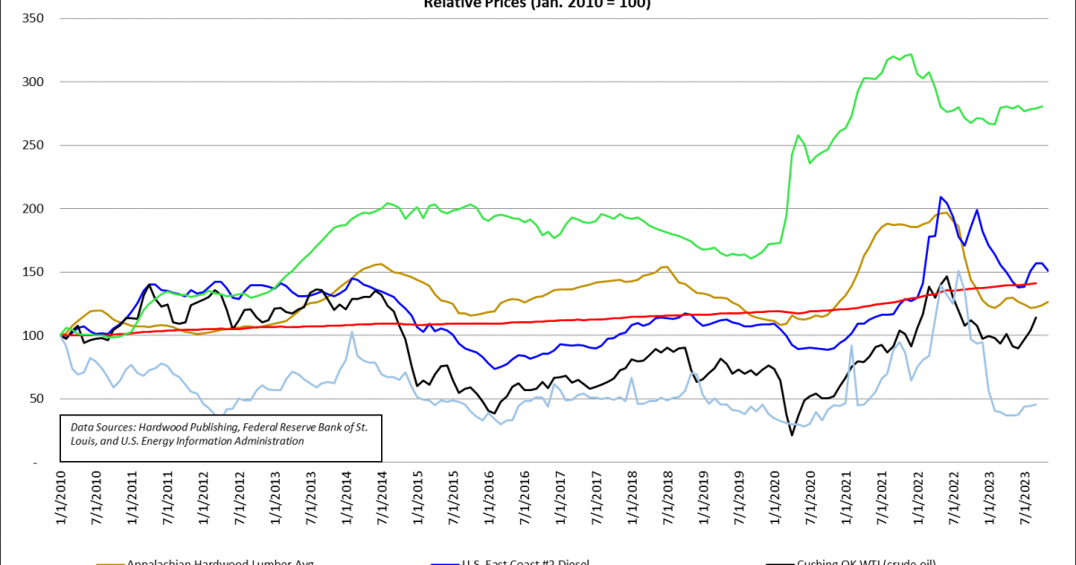 The Year In Review | FORECON Inc.