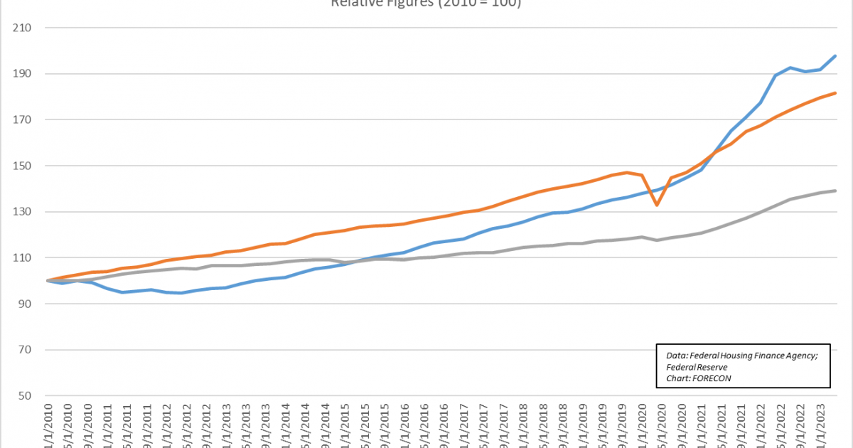 U.S. Homeownership In Perspective | FORECON Inc.